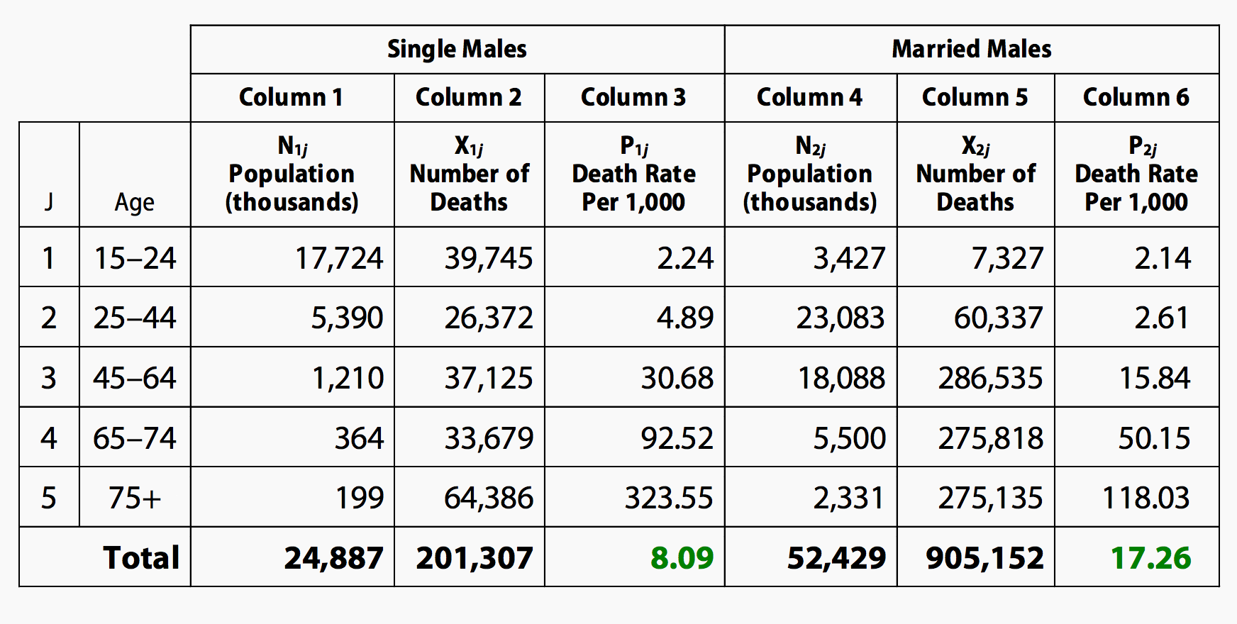 Measuring Disease Outcomes (Mortality) – patwari